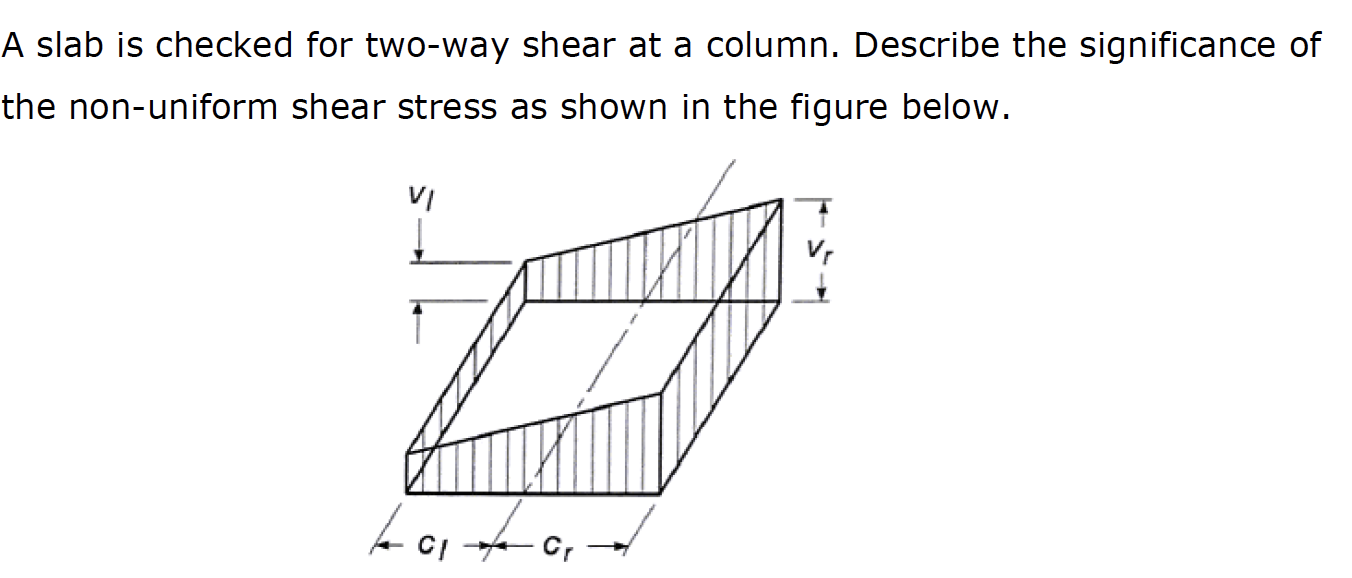 A slab is checked for two-way shear at a column. | Chegg.com