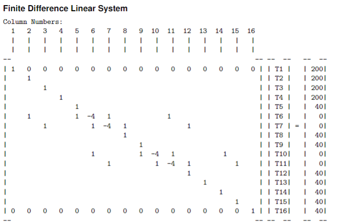 Solved This problem has to do with the matrix shown above, | Chegg.com