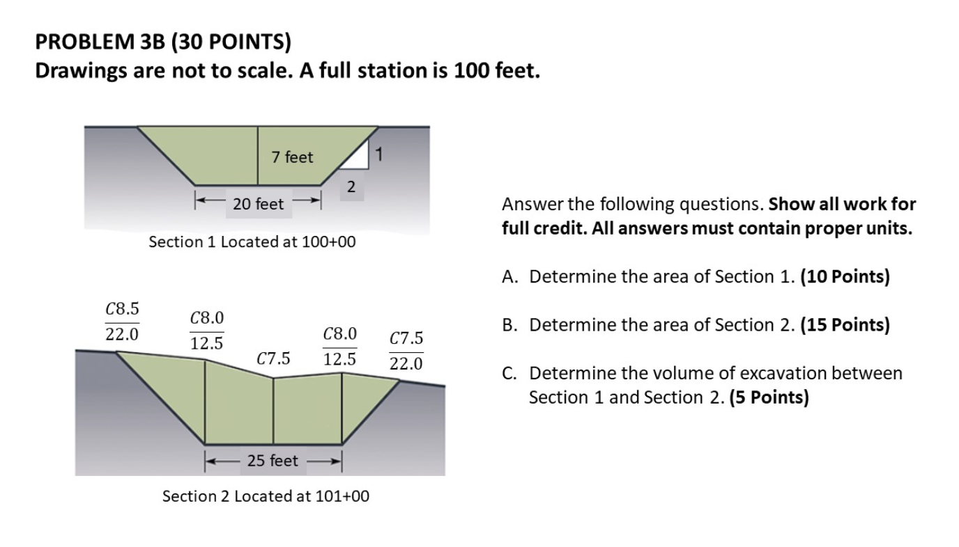Solved PROBLEM 3B (30 POINTS) Drawings are not to scale. A | Chegg.com