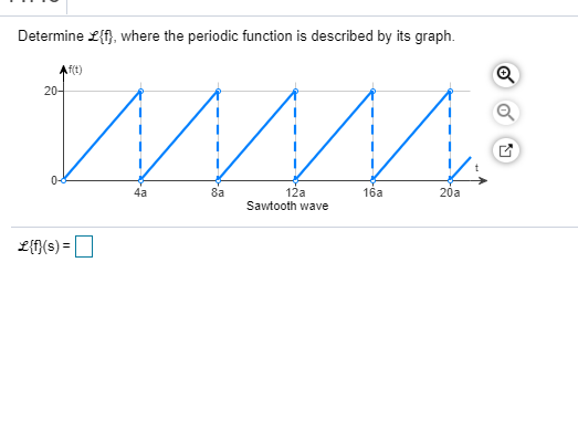 Solved Determine £{f}, where the periodic function is | Chegg.com