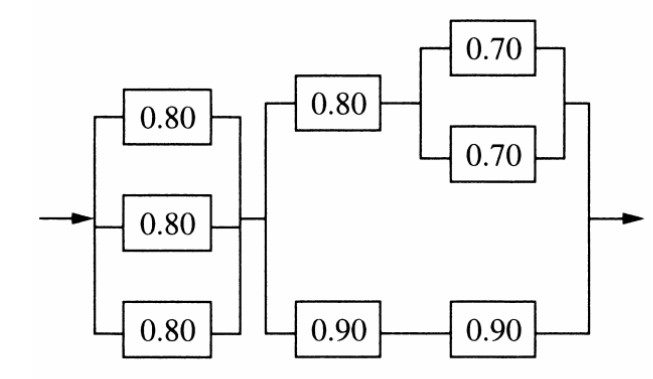 Solved Find the system reliability of the following | Chegg.com