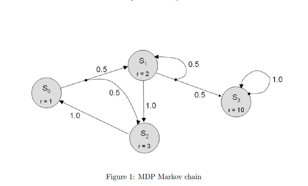 Solved Consider the MDP given in Figure 1. Assume the | Chegg.com
