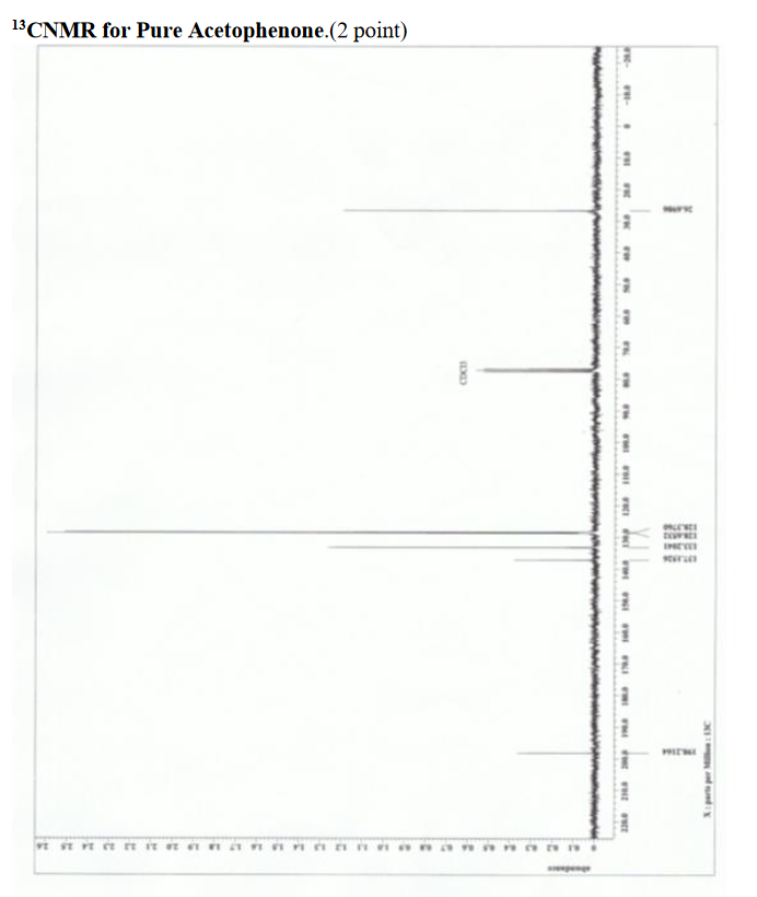 Solved 4. Below is the spectrum of pure acetophenone (pages | Chegg.com