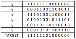 Solved Artificial Intelligence Problem Train a single neuron | Chegg.com