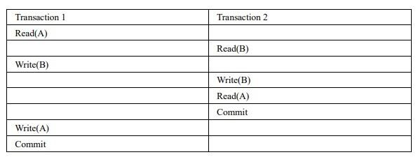 Solved Strict 2-phase locking: For questions 6-10, use the | Chegg.com