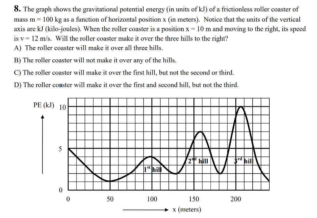 Solved 8. The graph shows the gravitational potential energy | Chegg.com