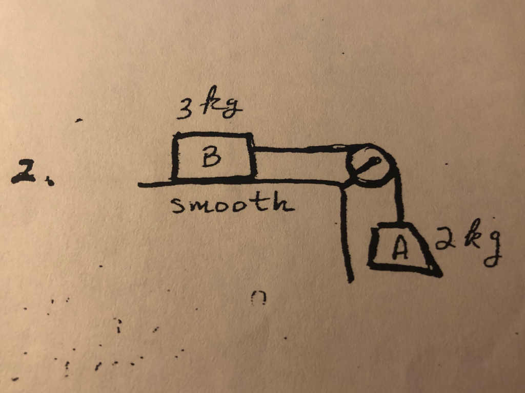 Solved Dependent motion problems - Pulley problem. Find | Chegg.com