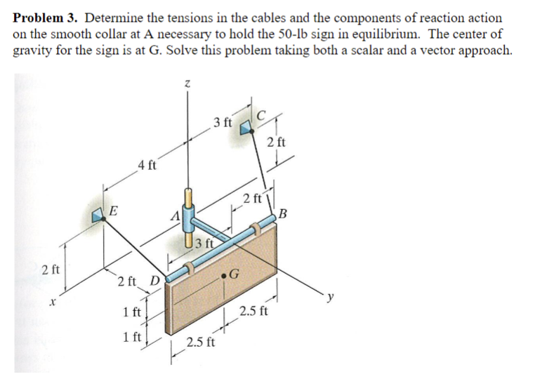 Solved Determine the tensions in the cables and the | Chegg.com