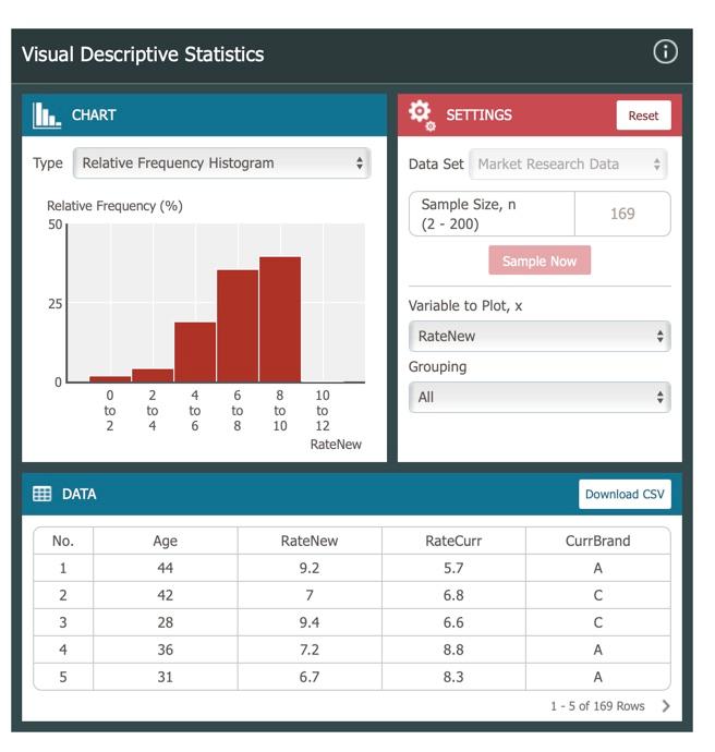 Solved Visual Descriptive Statistics CHART SETTINGS Reset | Chegg.com