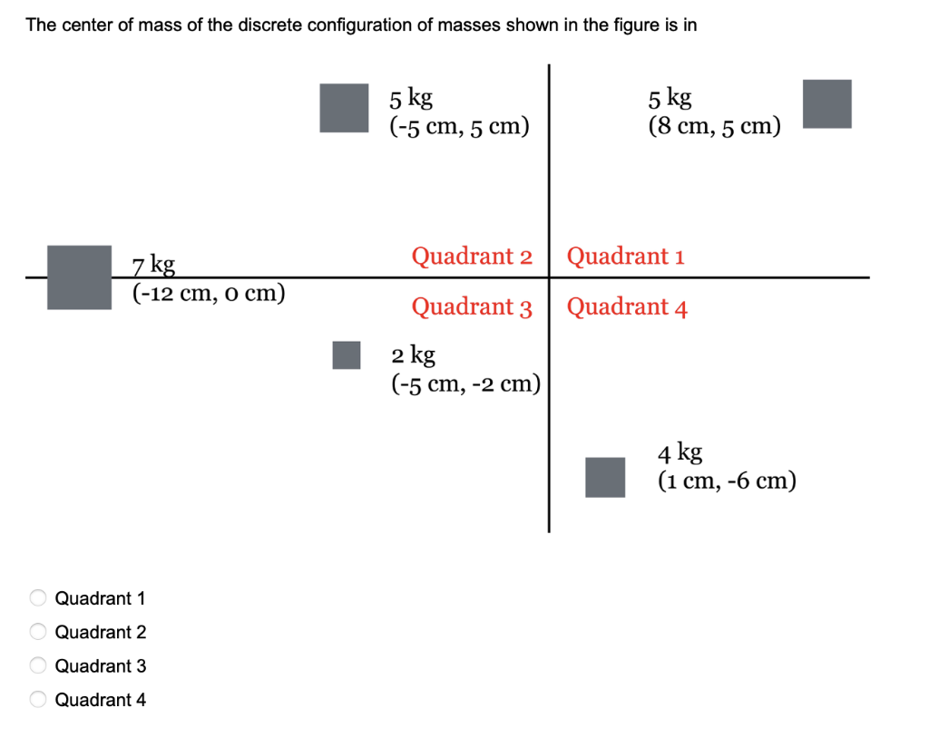 Solved The center of mass of the discrete configuration of | Chegg.com