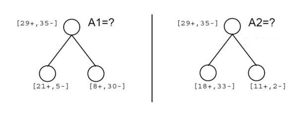 Solved You have been given a binary classification | Chegg.com