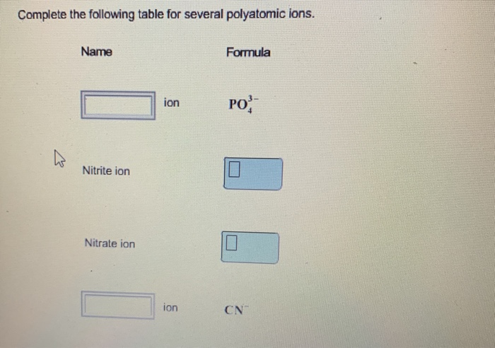 Solved Complete the following table for several polyatomic | Chegg.com