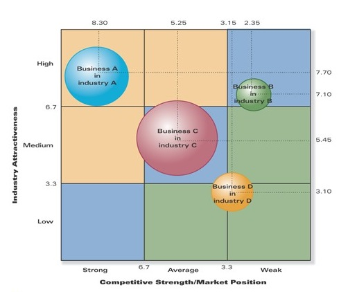 Solved Choose a business and explain how and where you would | Chegg.com