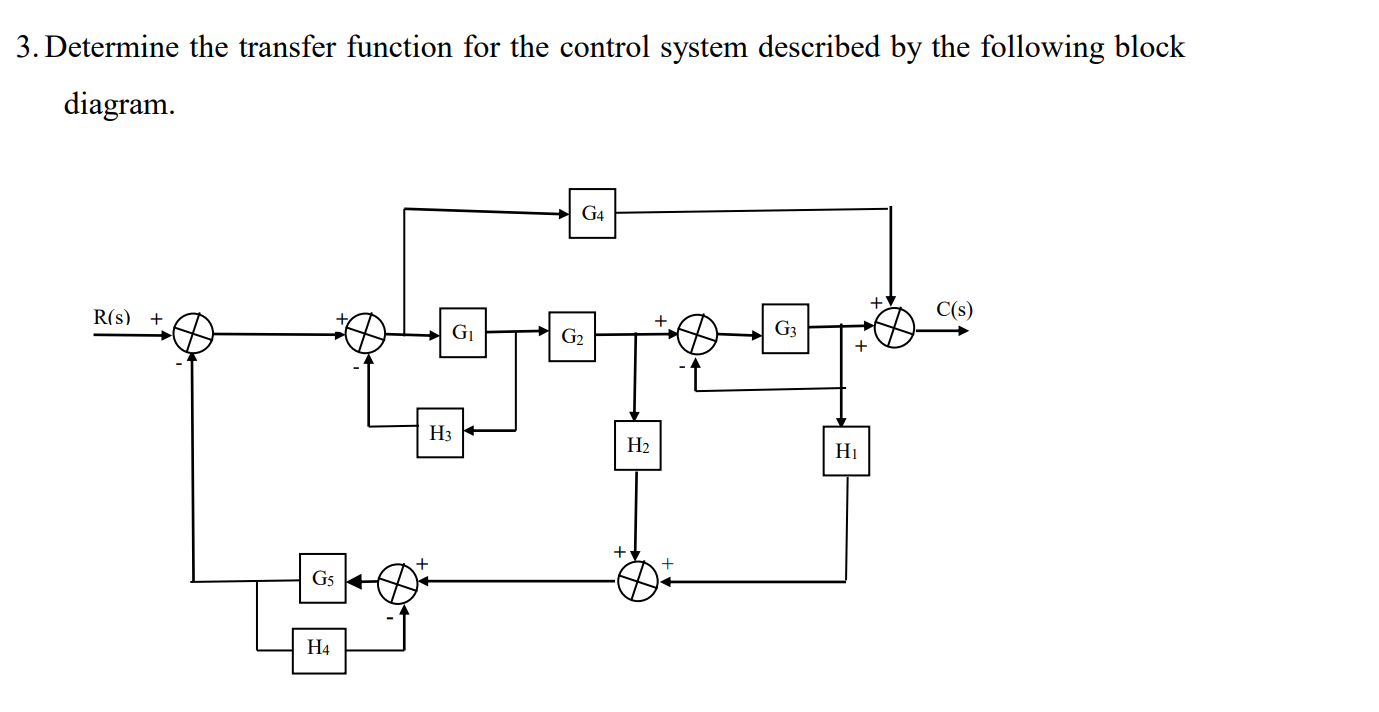 Solved 3. Determine the transfer function for the control | Chegg.com