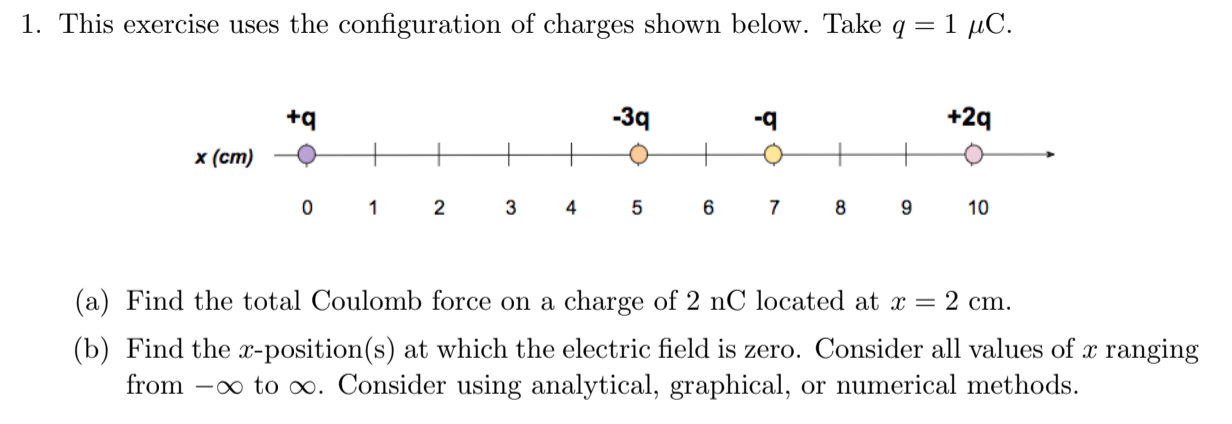 Solved 1. This exercise uses the configuration of charges | Chegg.com