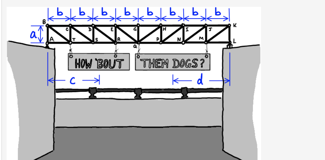 A truss structure is used to hang signs at an | Chegg.com