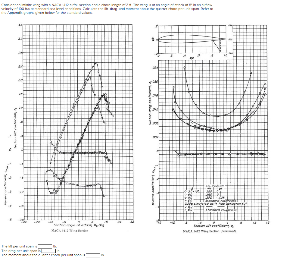 Solved Consider an infinite wing with a NACA 1412 airfoil | Chegg.com
