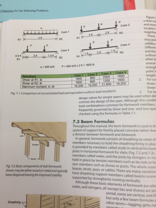 CONS 3015 PROBLEM 4-C-4 FORMWORK PROBLEMS Develop & | Chegg.com