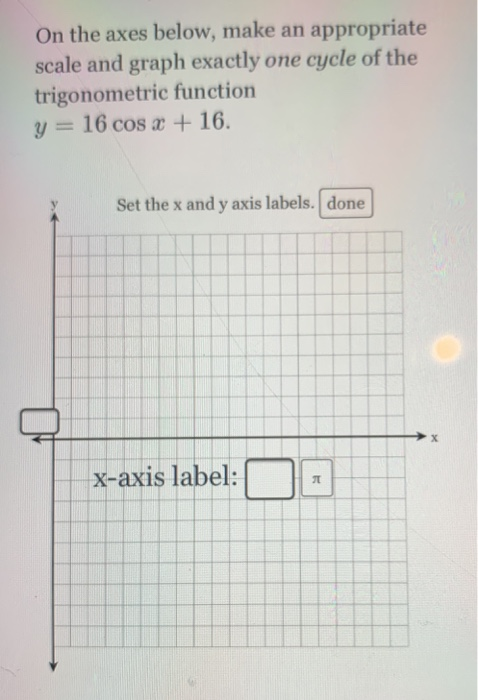 Solved On the axes below, make an appropriate scale and | Chegg.com