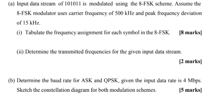 (a) Input data stream of 101011 is modulated using | Chegg.com