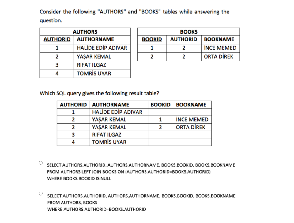Solved Consider the following "AUTHORS" and "BOOKS" tables | Chegg.com