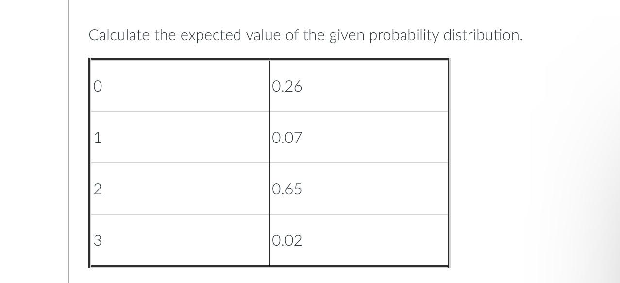 Solved Calculate the expected value of the given probability | Chegg.com