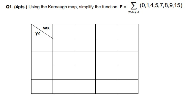 Solved Q1. (4pts.) Using the Karnaugh map, simplify the | Chegg.com