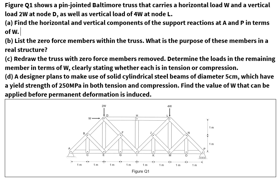 Solved Figure Q1 shows a pin-jointed Baltimore truss that | Chegg.com