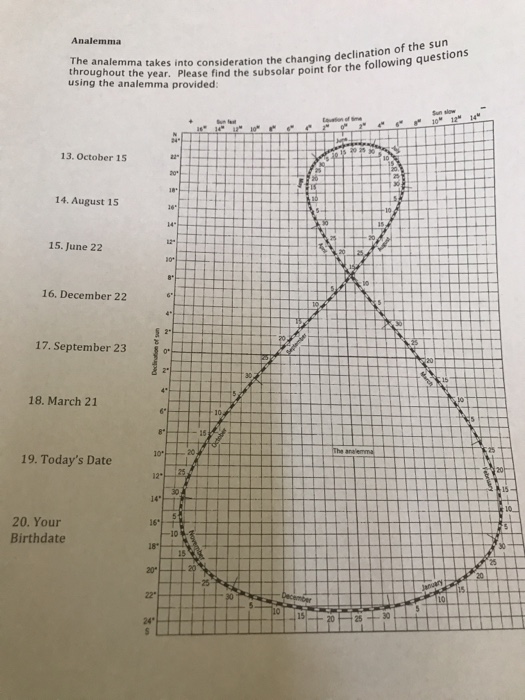 Solved Analemma ation of the sun ons The analemma takes into | Chegg.com