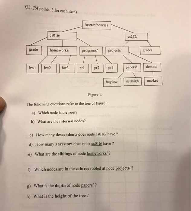 Solved which node is root? What are the internal nodes? | Chegg.com