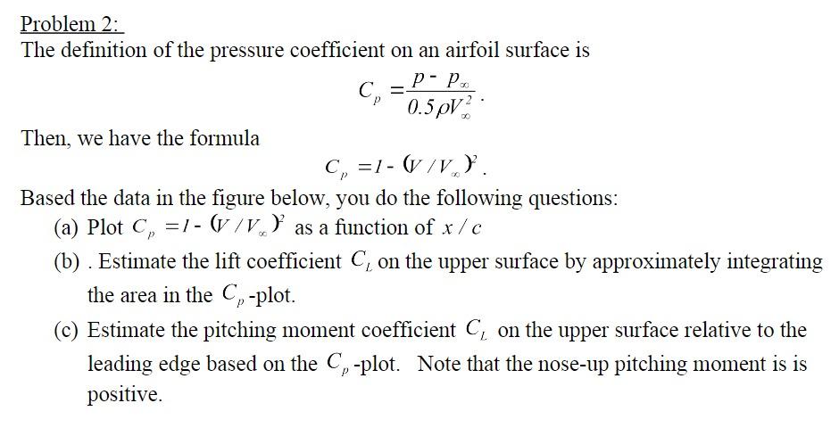 Problem 2: The definition of the pressure coefficient | Chegg.com