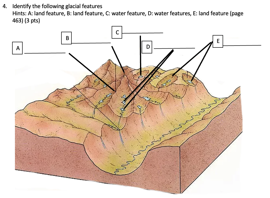 Solved Identify the following glacial features Hints: A: | Chegg.com