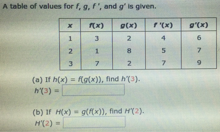 Solved Find the derivative of the function. f(x)-(x4 + | Chegg.com