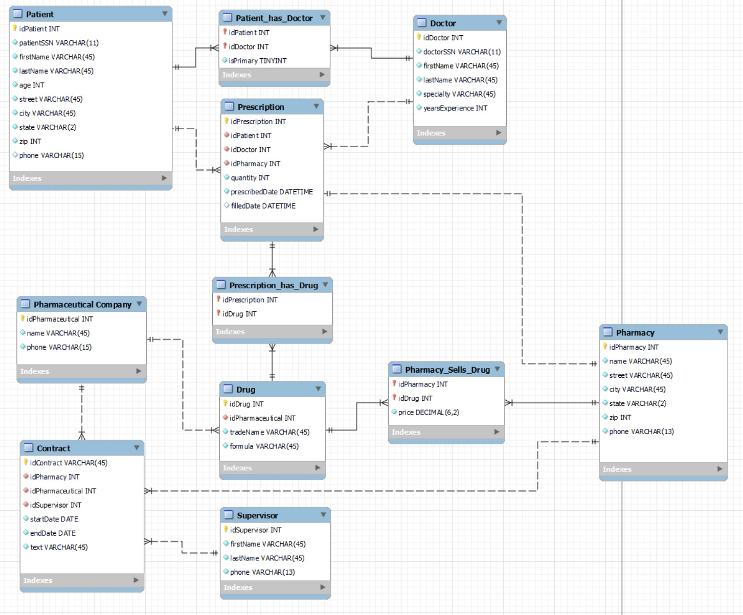 Solved Please use the following schema to answer the | Chegg.com