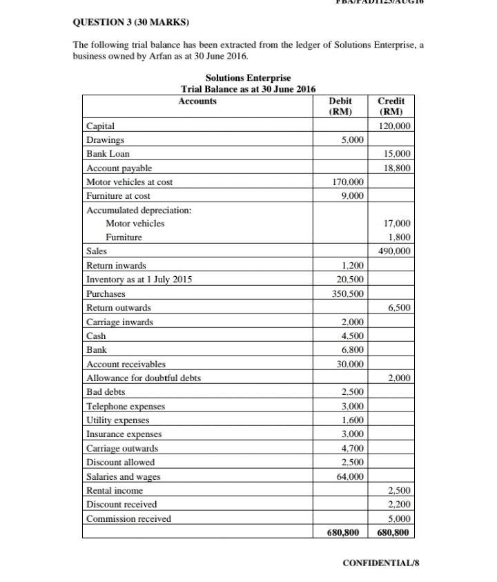 Solved QUESTION 3 (30 MARKS) The following trial balance has | Chegg.com