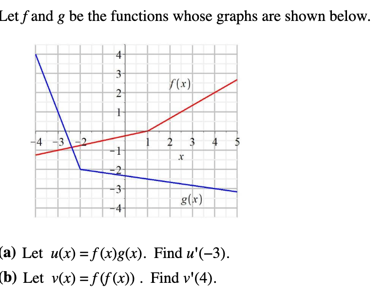 Solved Let f and g be the functions whose graphs are shown | Chegg.com