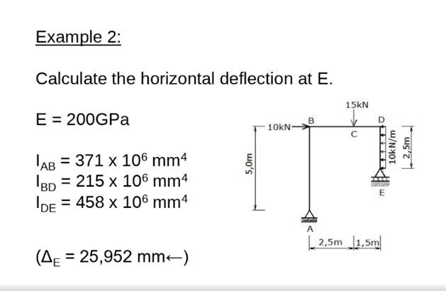 Solved Example 2: Calculate the horizontal deflection at E. | Chegg.com