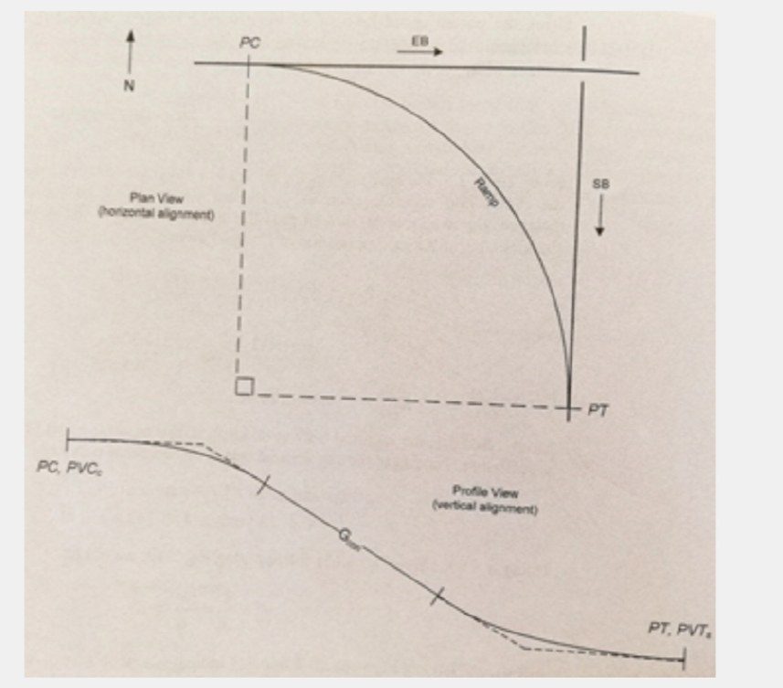 Solved A new highway is to be constructed over an existing | Chegg.com