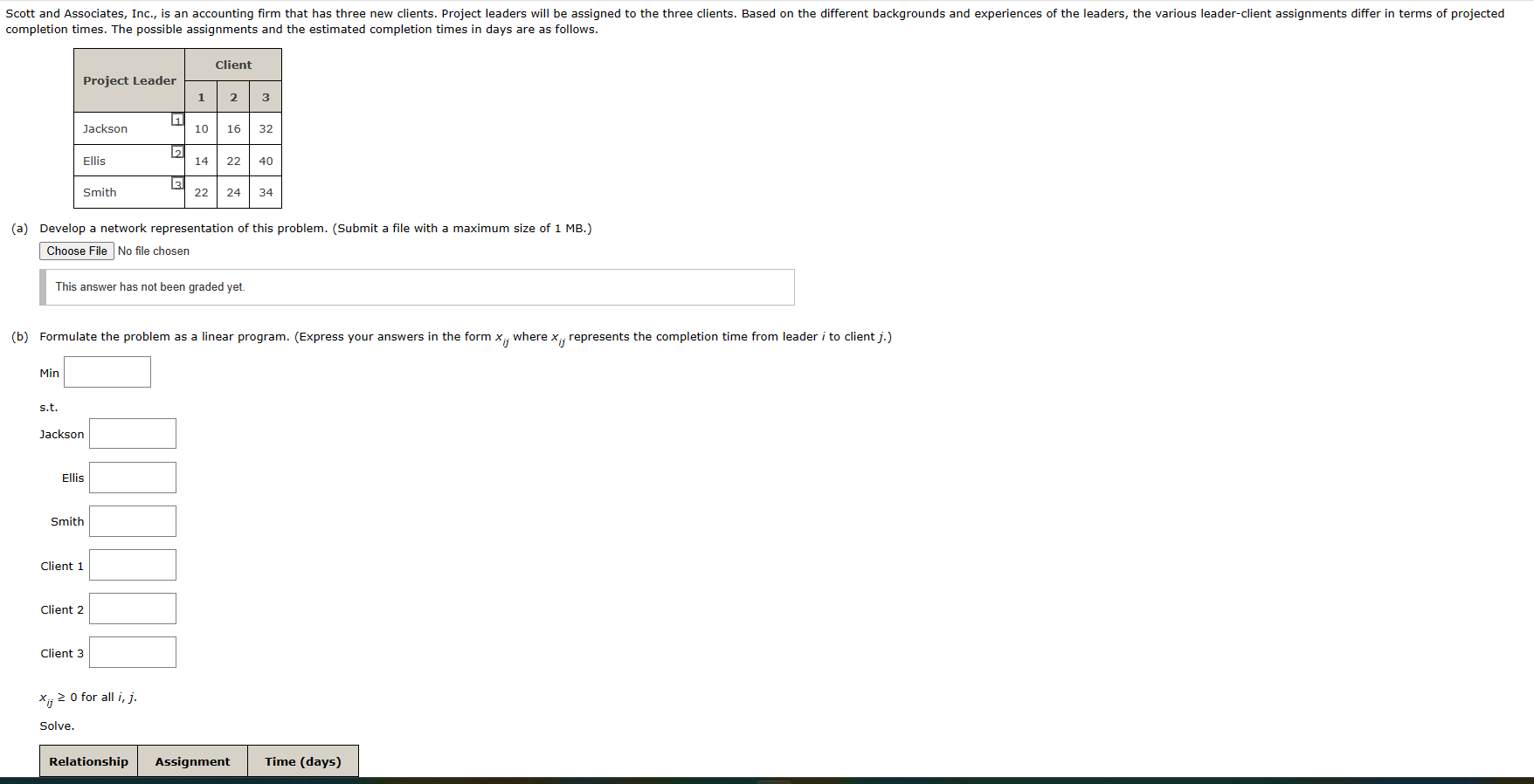 Solved a) Develop a network representation of this problem. | Chegg.com