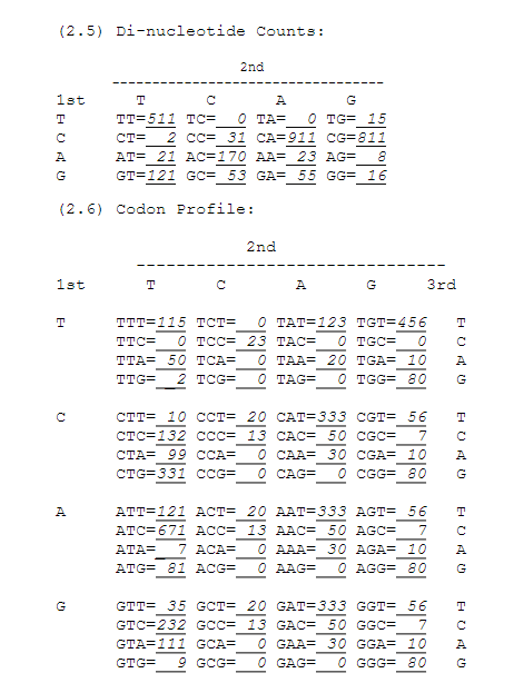Solved Implement The Following Python Functions 1 Def 7644