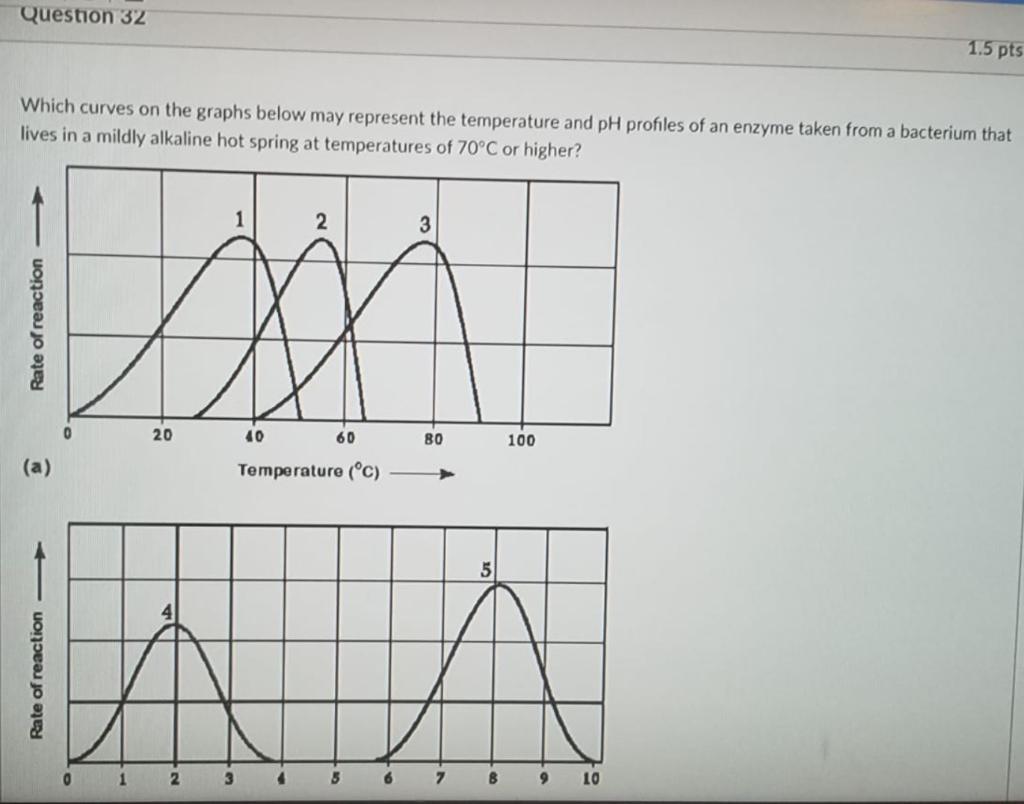Solved Question 32 1.5 pts Which curves on the graphs below | Chegg.com