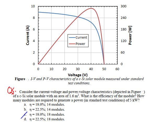 How to calculate the number of modules =18? explain | Chegg.com