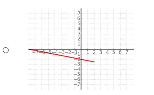 Solved Given the plot of y=f(x) below, find the plot of | Chegg.com