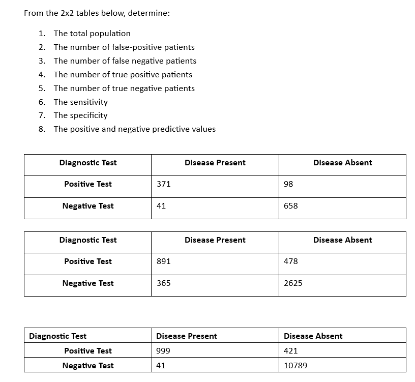 Solved From the 2×2 ﻿tables below, determine:The total | Chegg.com