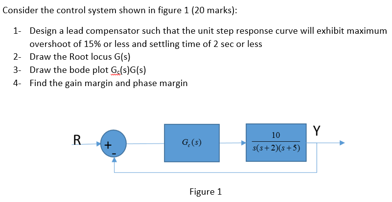Solved Consider the control system shown in figure 1 (20 | Chegg.com
