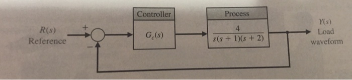 Solved P13 Materials testing requires the design of control | Chegg.com
