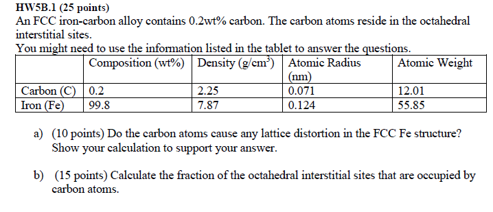 Solved HW5B.1 (25 points) An FCC iron-carbon alloy contains | Chegg.com