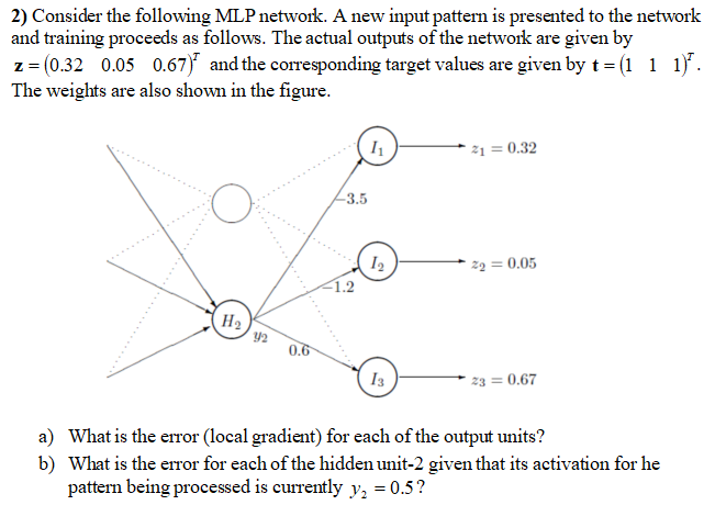 Solved 2) Consider the following MLP network. A new input | Chegg.com