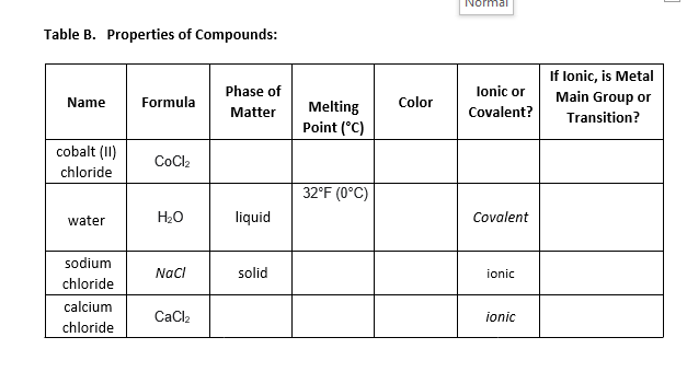Solved Table C. Comparing Properties of a Compound to its | Chegg.com