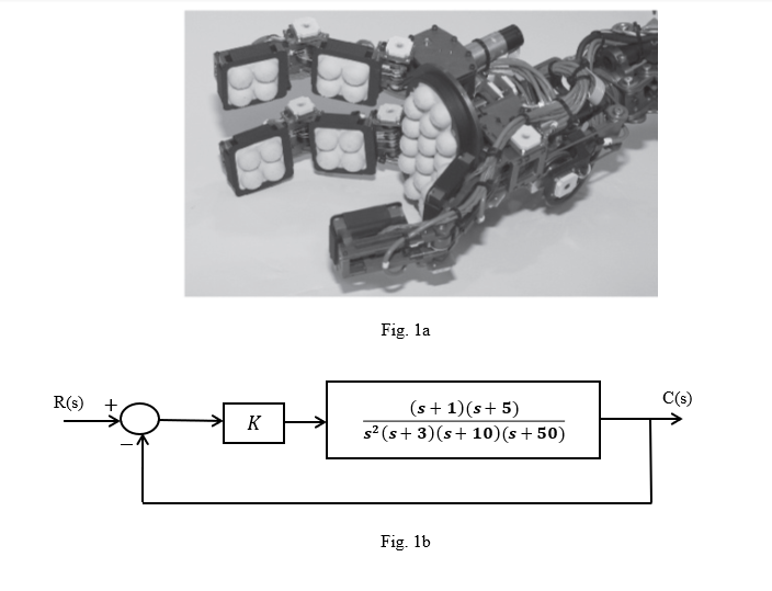 Solved Please solve by system control And solve all the | Chegg.com